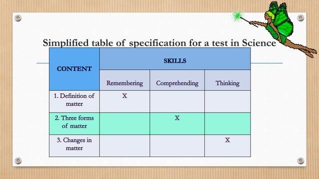 TABLE OF SPECIFICATION | PPTX | Standardized Testing | Educational ...