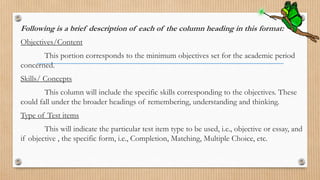 TABLE OF SPECIFICATION | PPTX