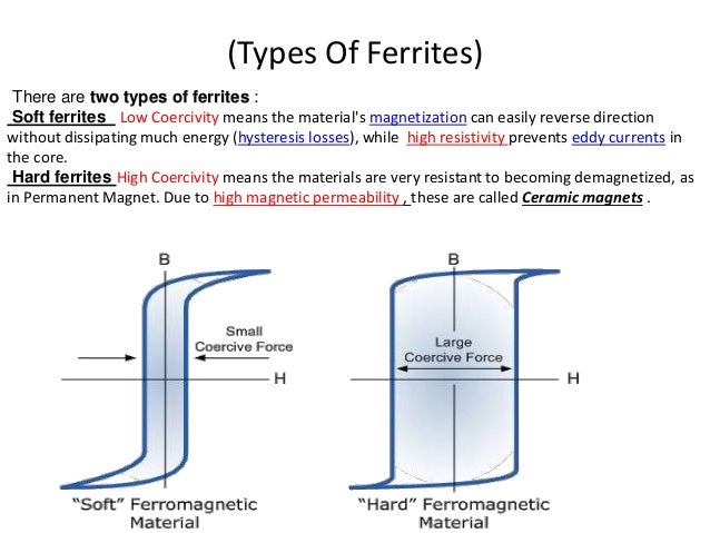 Synthesis & characterization of magnesium ferrites & exploring its mi…