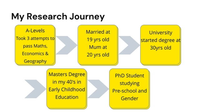 My Research Journey - Cathy KIlburn | PPT