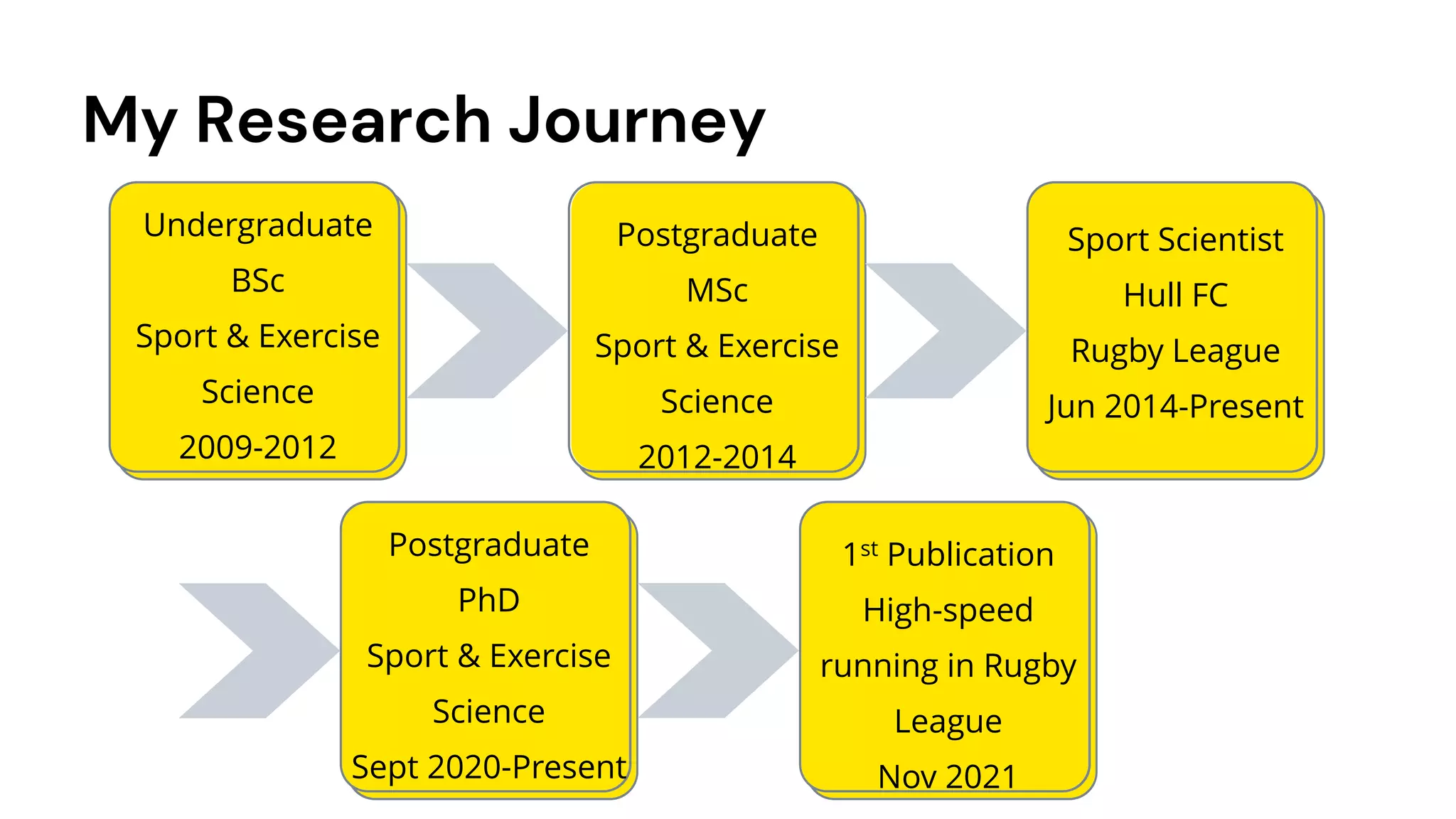 My Research Journey - Tom Bennett.pptx