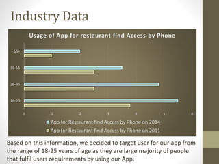 My restaurant finder hci | PDF