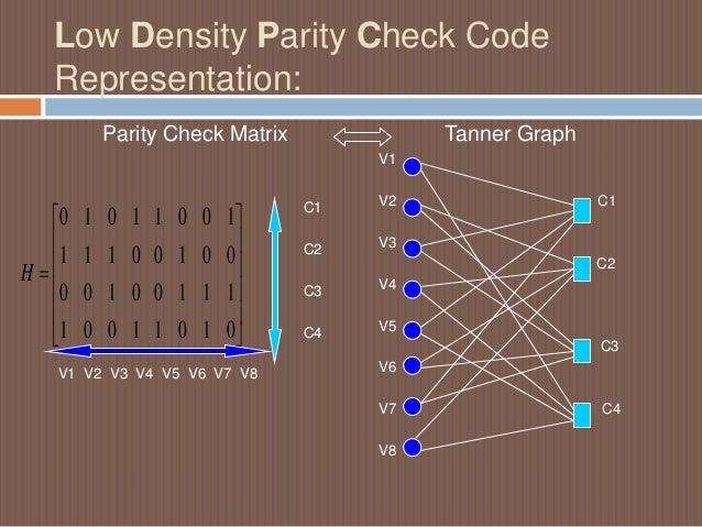 My review on low density parity check codes