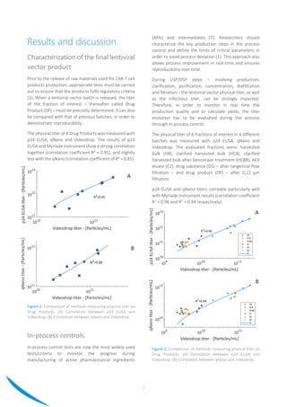 A Novel approach for quantitative real-time particle analysis of ...