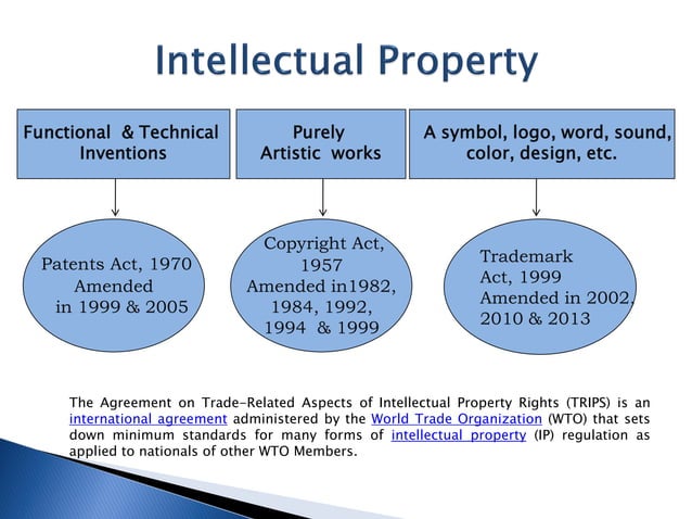 IPR: Introduction to Trademark | PPT
