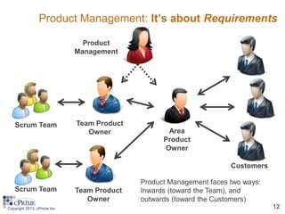 My role as an Agile Manager | PPTX