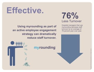 Powerful Healthcare Rounding Tool | PDF