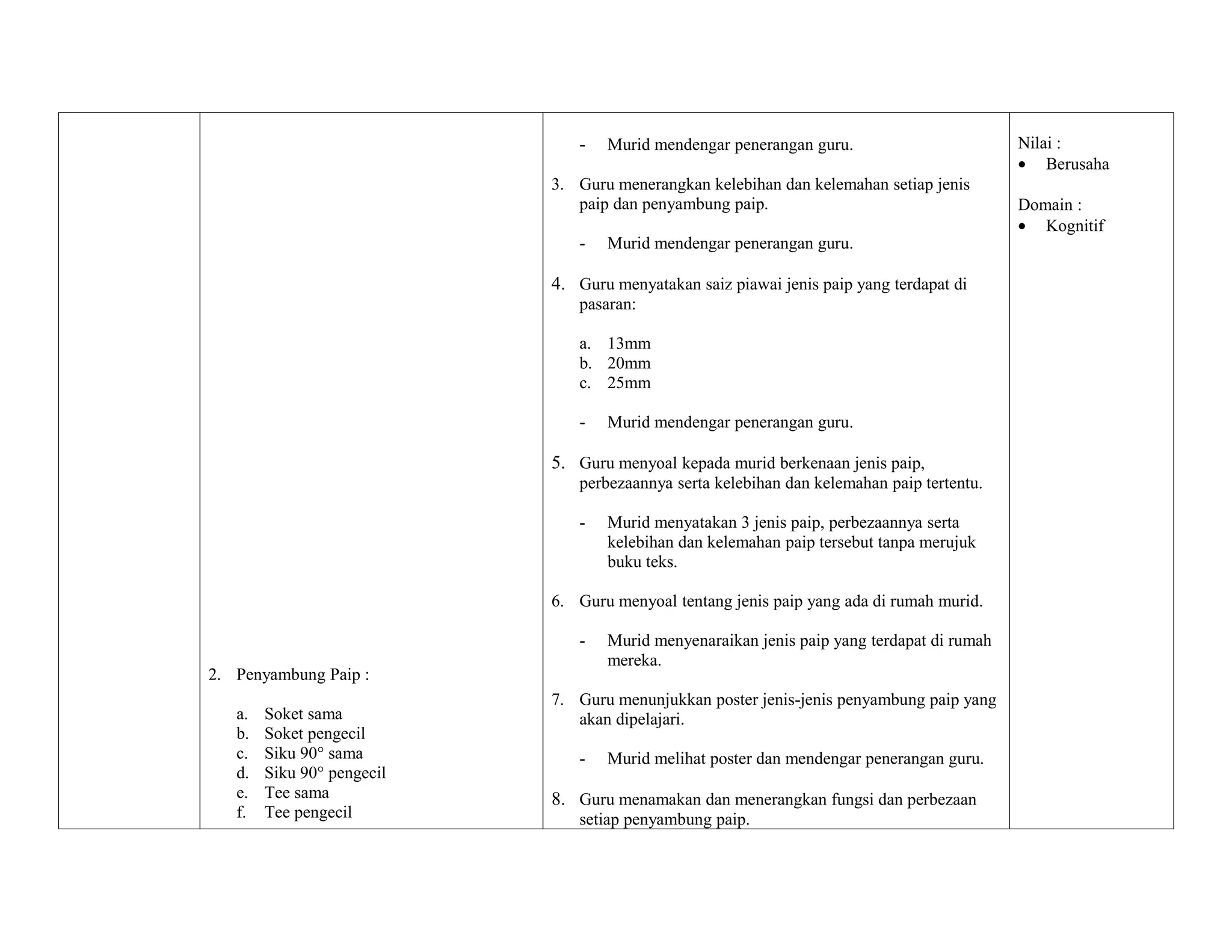 My rph 2(kepelbagaian) | PPT