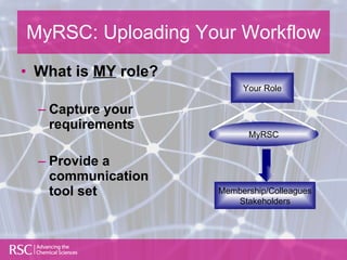 MyRSC: Uploading Your Workflow | PPT