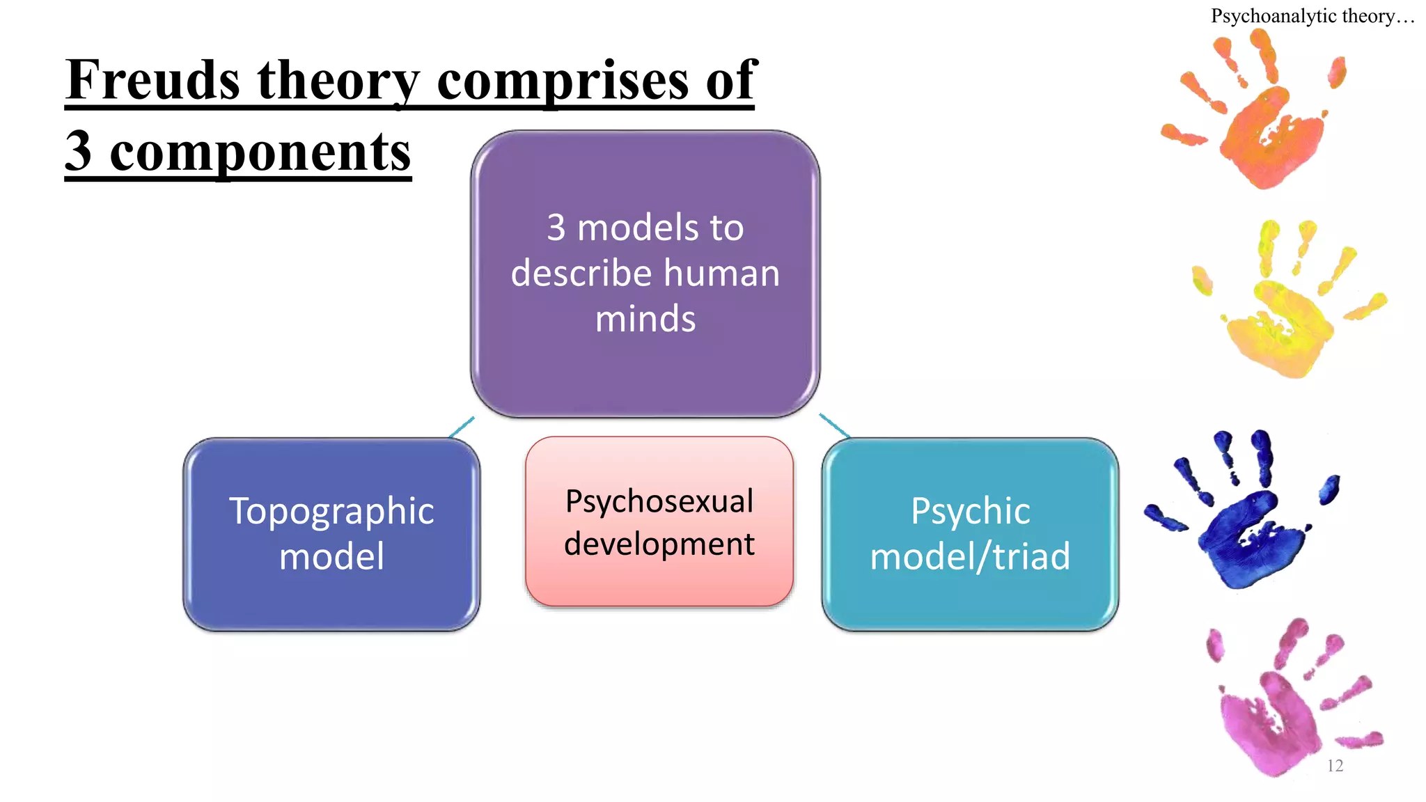 Child Psychology - Sigmund freud theory | PPTX