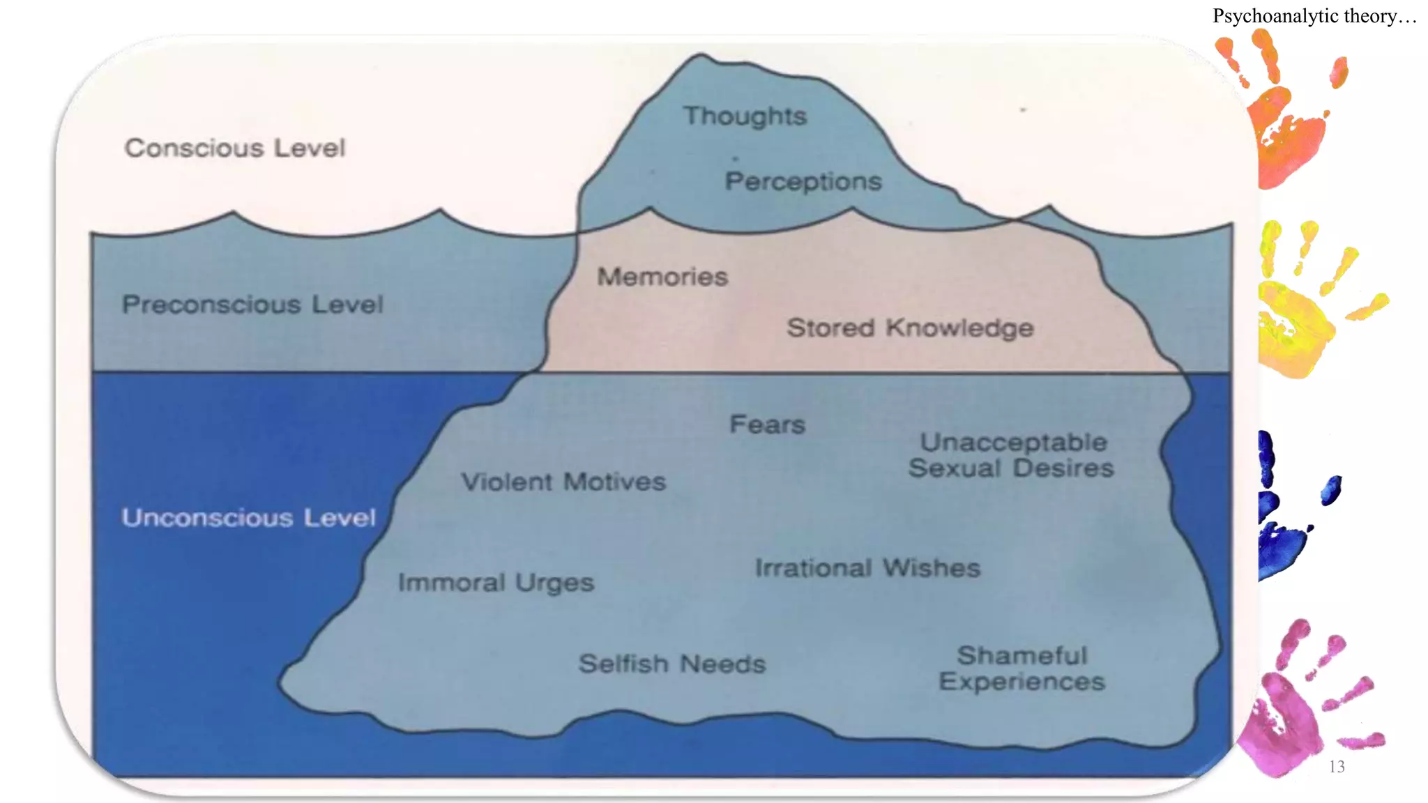 Child Psychology - Sigmund freud theory | PPTX