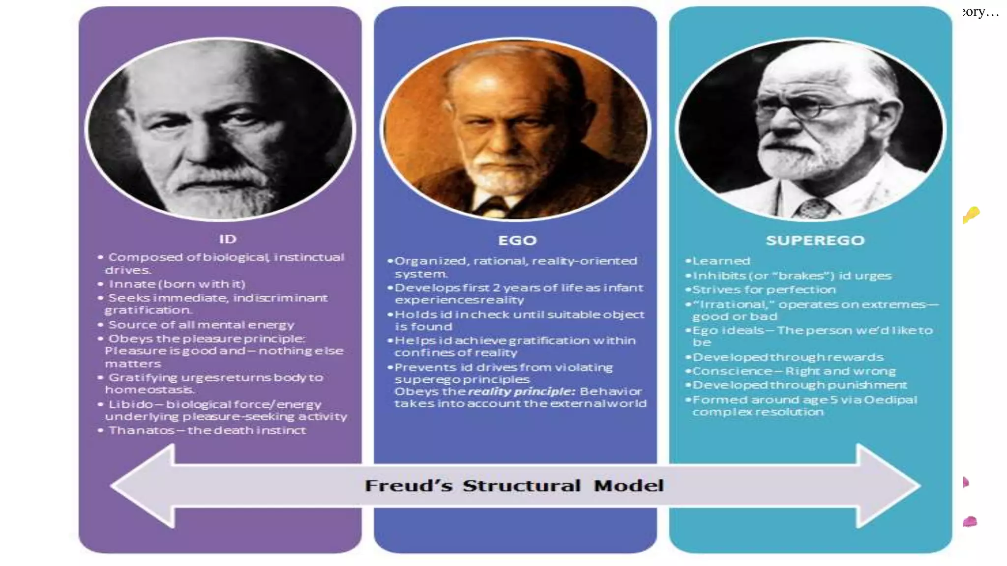 Child Psychology - Sigmund freud theory | PPTX