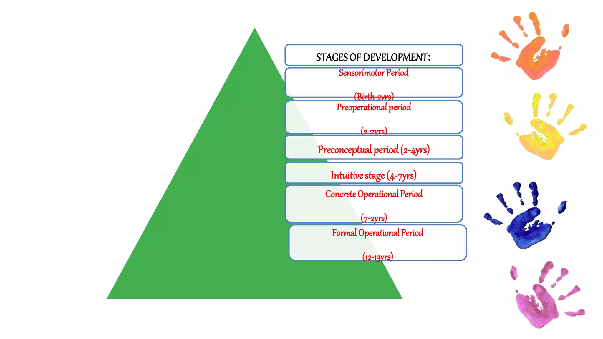 Child Psychology - Sigmund freud theory | PPTX