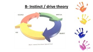 Child Psychology - Sigmund freud theory | PPTX