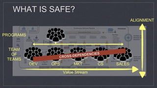 My SAFe Logbook | PPT