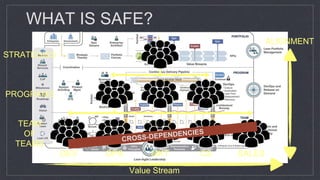 My SAFe Logbook | PPT