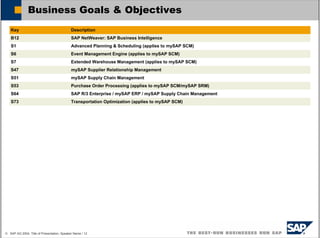 mySAP_Supply_Chain_Management_Solution_Map.pdf
