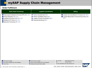 mySAP_Supply_Chain_Management_Solution_Map.pdf