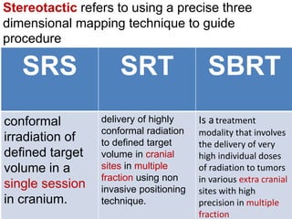 SBRT | PPTX