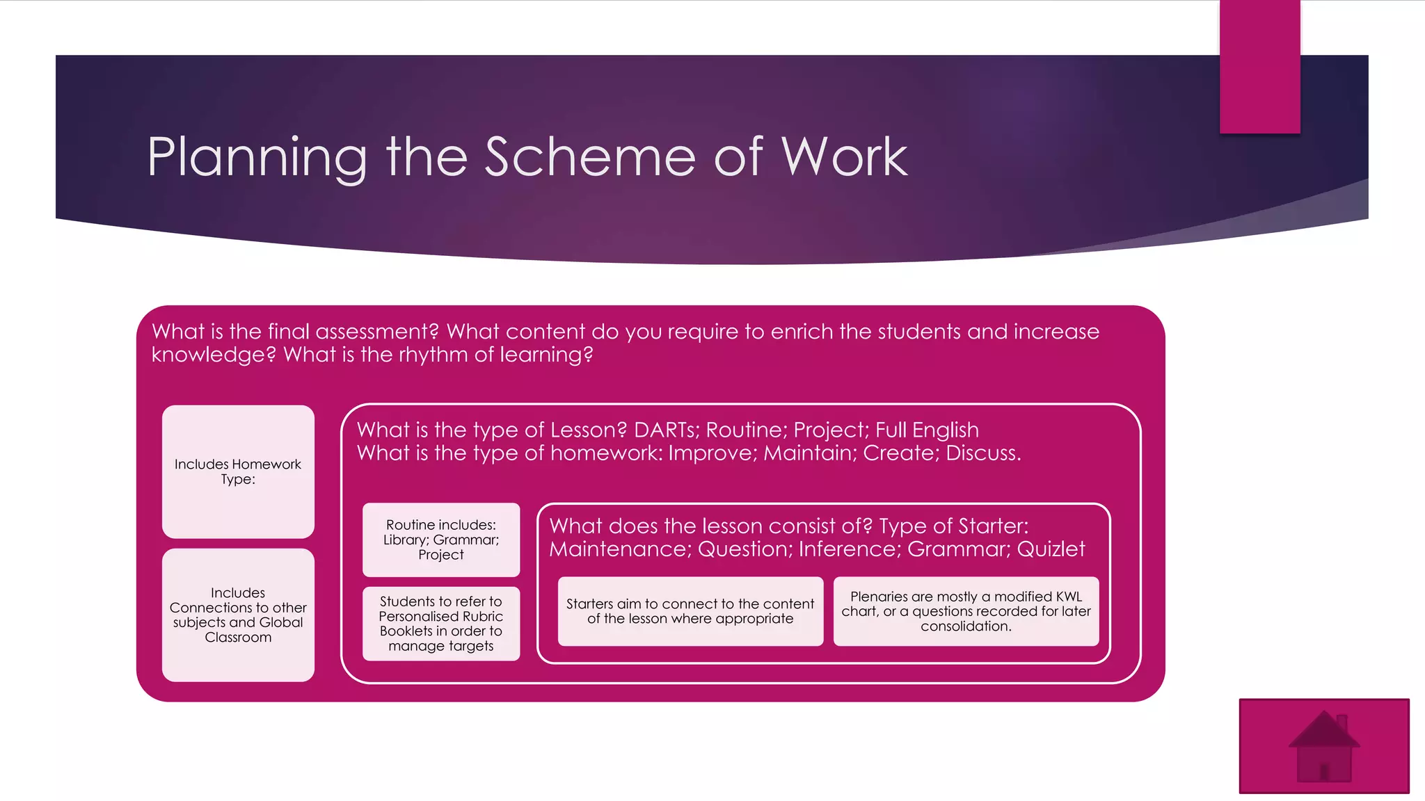 My scheme of work principles | PPT