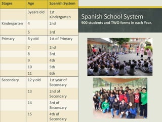My schooldefpresentacion | PPT