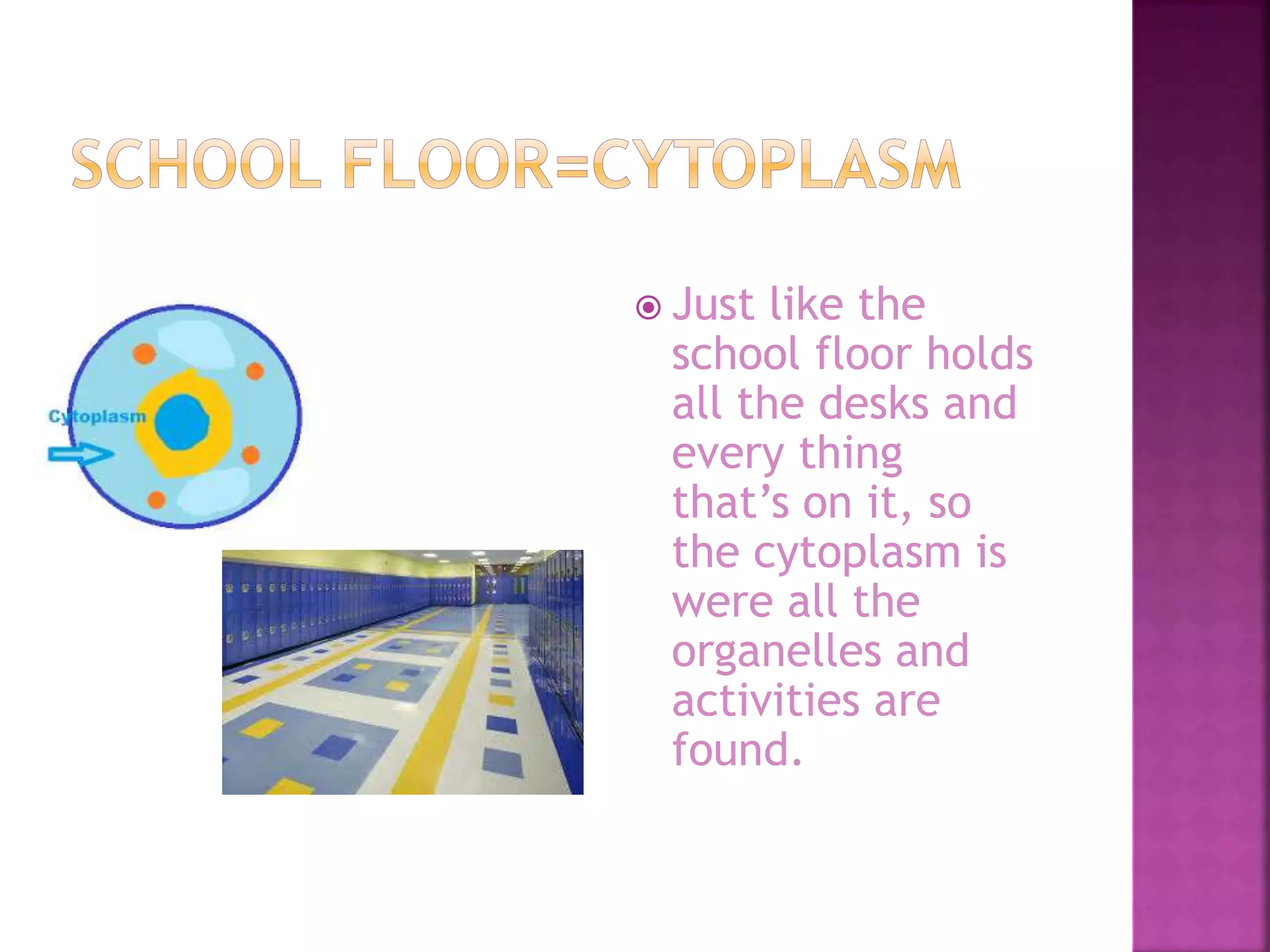 My school is like a cell mf | PPTX