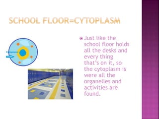 My school is like a cell mf | PPTX
