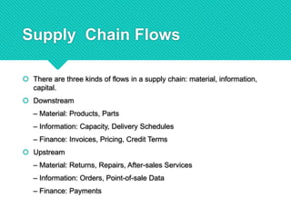 Supply Chain Management | PPT