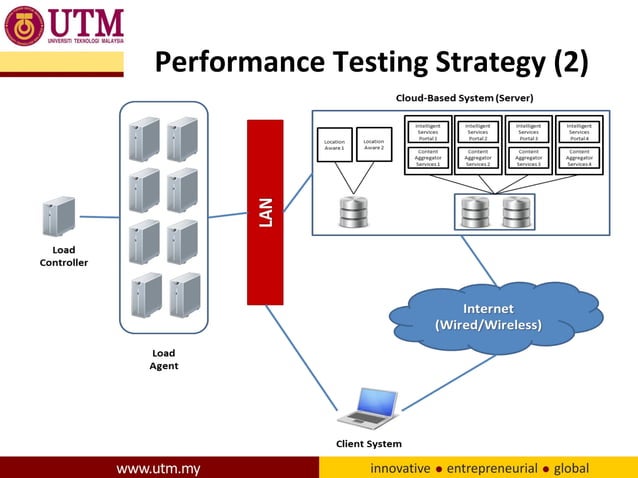 Performance Testing Strategy for Cloud-Based System using Open Source ...