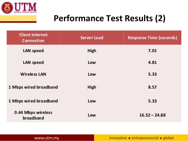 Performance Testing Strategy for Cloud-Based System using Open Source…