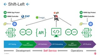 Secured APIM-as-a-Service | PDF | Cloud Computing | Internet
