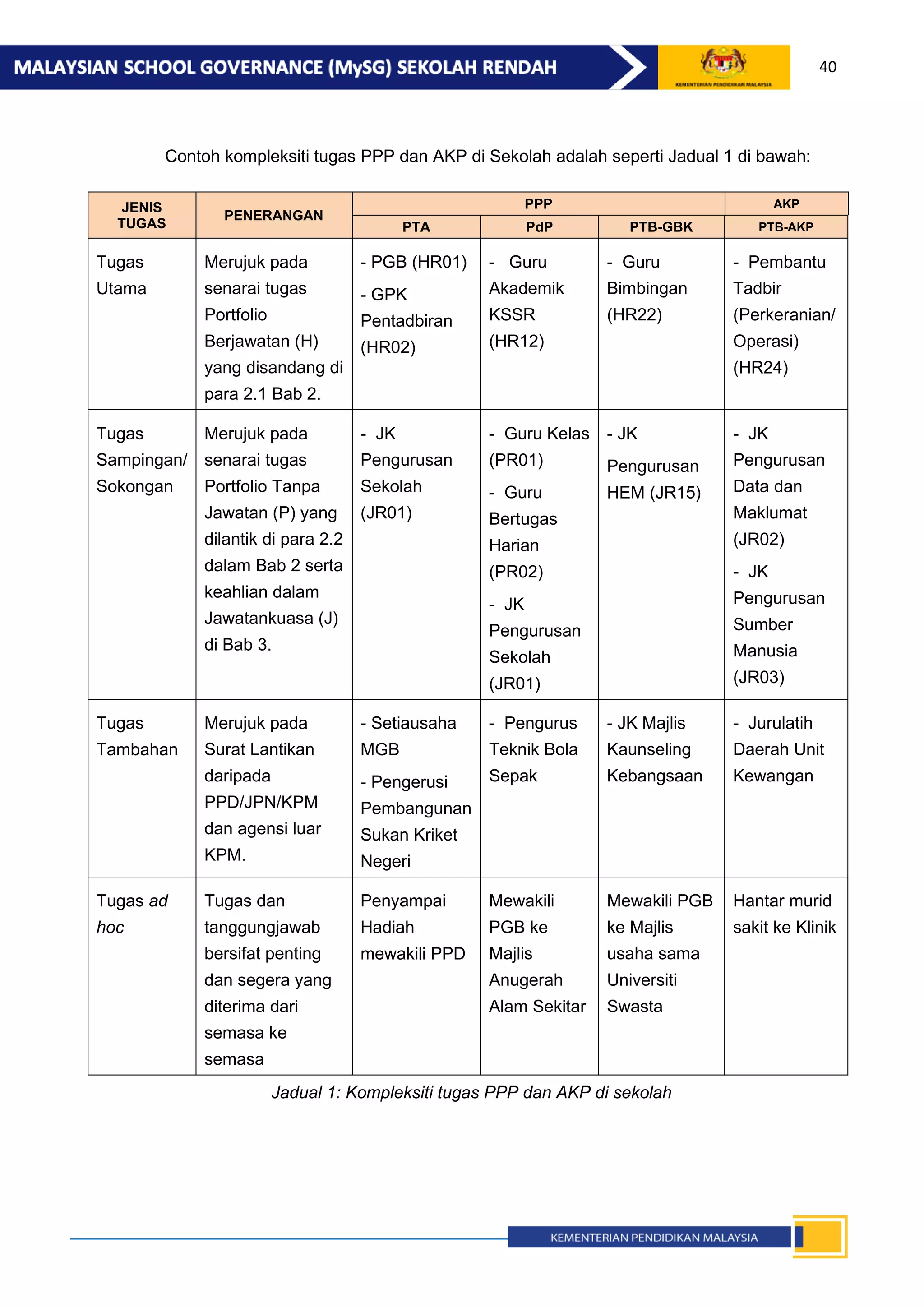 MYSEG KPM.pdf