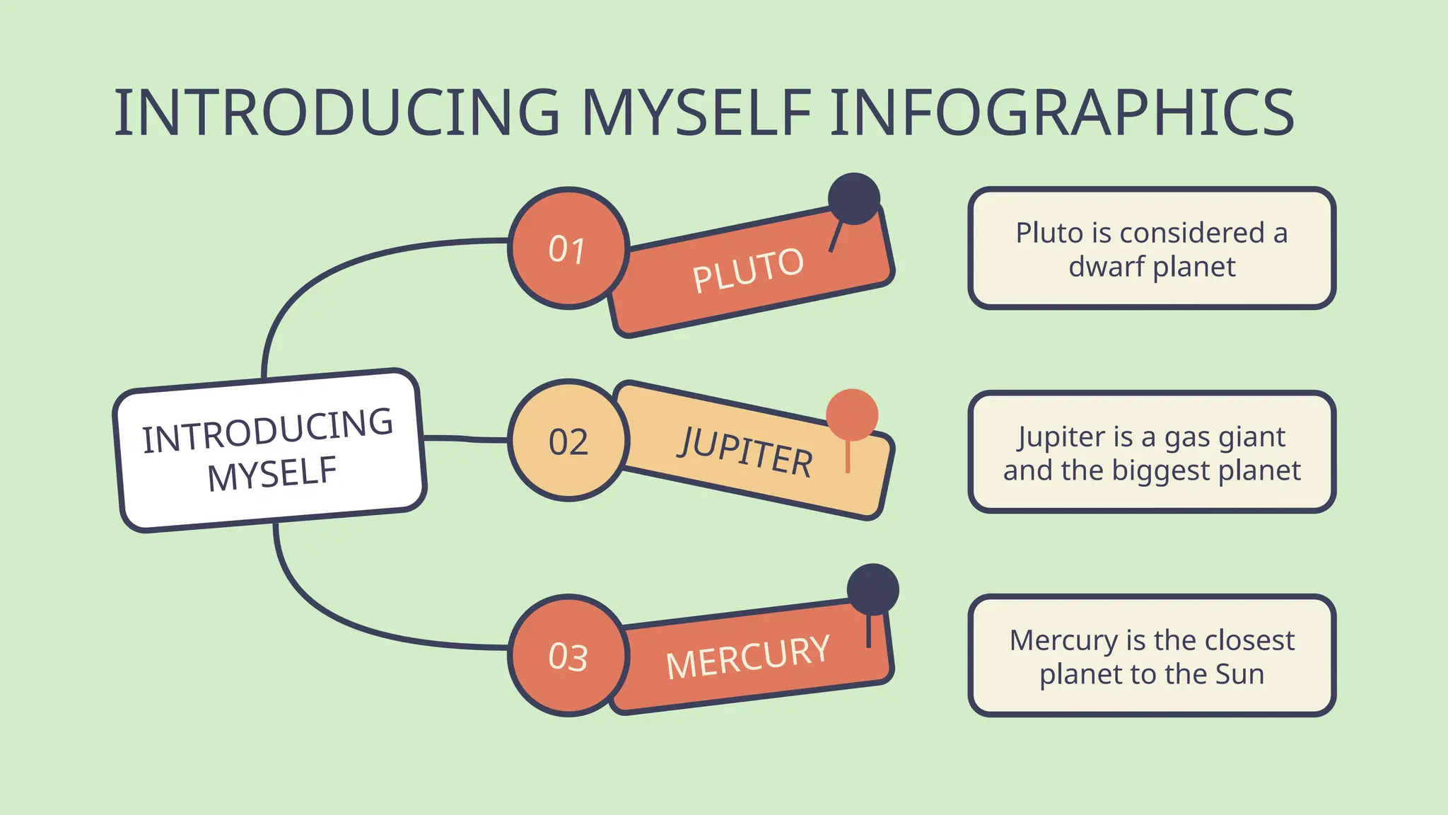 Introduction of Yourself by a student of class five | PPT
