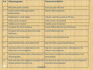 A Review of PRACTICAL APPLICATIONS OF TRANSRECTAL ULTRASONOGRAPHY FOR ...