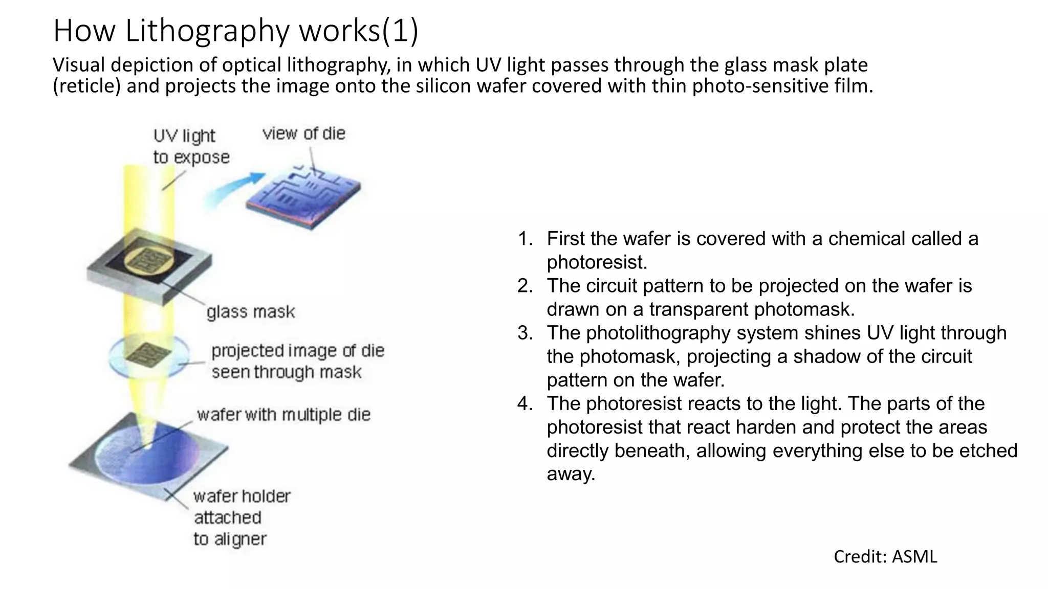 From APECE to ASML A Semiconductor Journey | PPTX