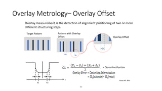 From APECE to ASML A Semiconductor Journey | PPTX