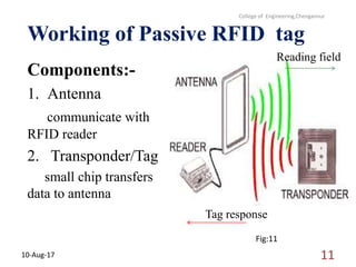 Seminar on Battery free RFID Heart rate Monitoring System | PPT