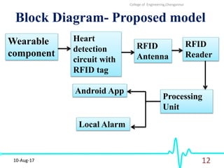 Seminar on Battery free RFID Heart rate Monitoring System | PPT