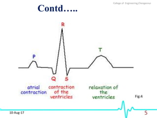 Seminar on Battery free RFID Heart rate Monitoring System | PPT