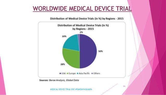 CLINICAL TRIALS OF MEDICAL DEVICES