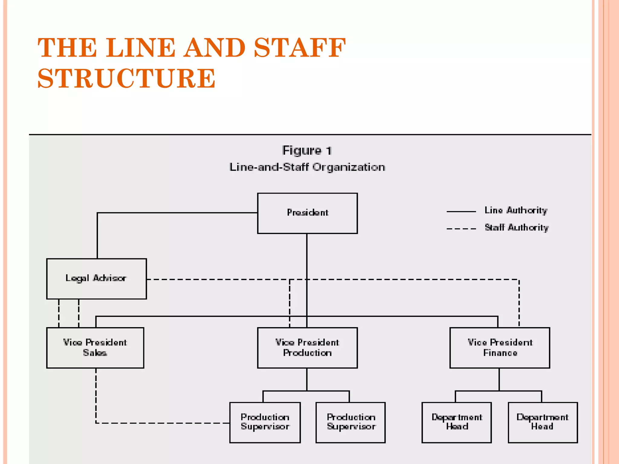 ORGANIZATIONAL STRUCTURE AND DESIGN | PPT