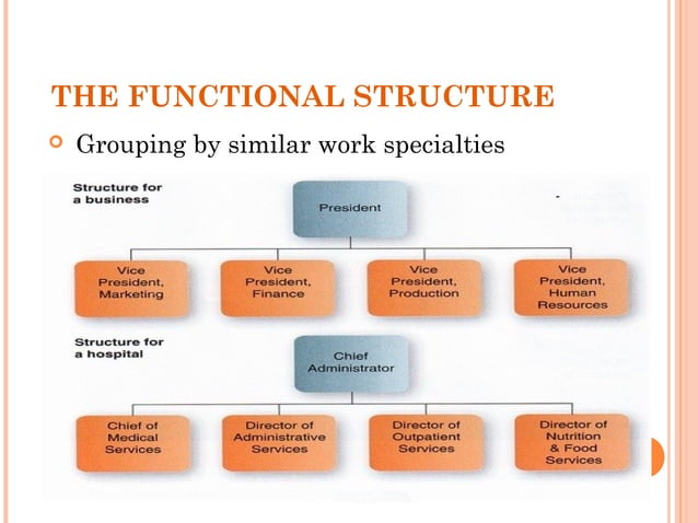 ORGANIZATIONAL STRUCTURE AND DESIGN