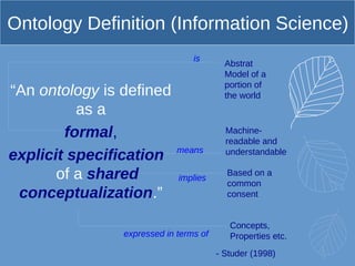 Ontology Mapping | PDF