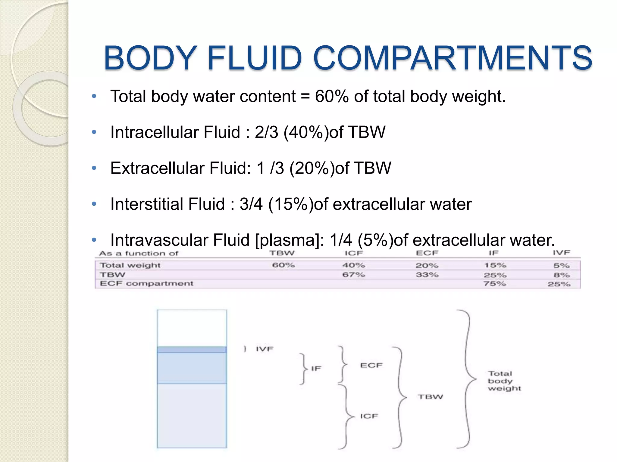 IV FLUIDS AND BLOOD IN RESUSCITATION | PPTX