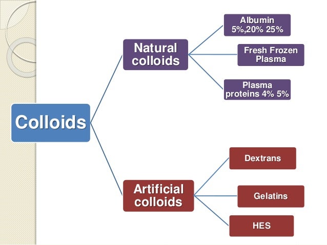 IV FLUIDS AND BLOOD IN RESUSCITATION