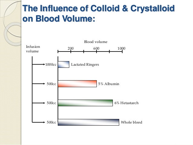 IV FLUIDS AND BLOOD IN RESUSCITATION