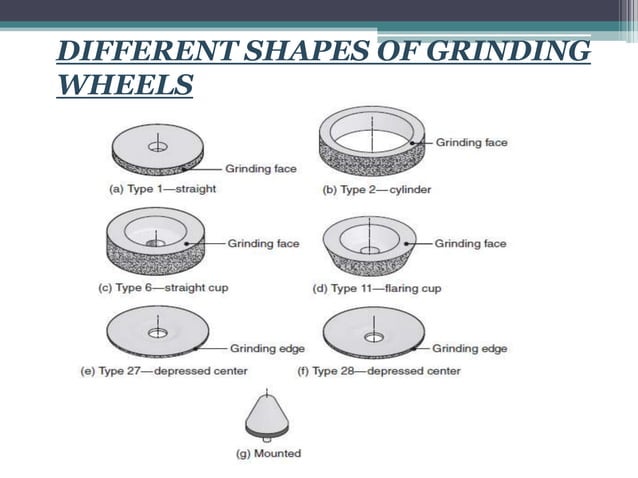 Grinding- a material removal process | PPTX