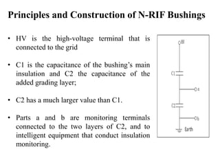 Built-in Novel Insulation Monitoring Function for RIF Paperless ...
