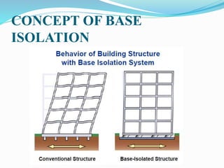seismic control of structure | PPTX