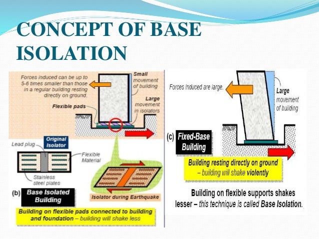 seismic control of structure